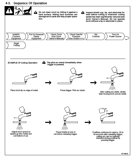 Manual Plasma Cutter Jig - Metal Shop - Dallas Makerspace Talk